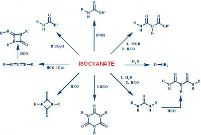National Emphasis Program | Reducing exposure to Iscoyanates - OSHA Pros